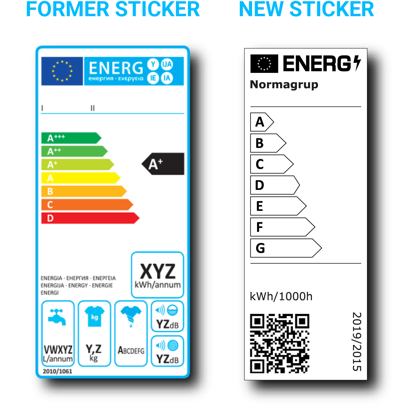 New energy efficiency labelling - Normalit New energy efficiency labelling - Normalit